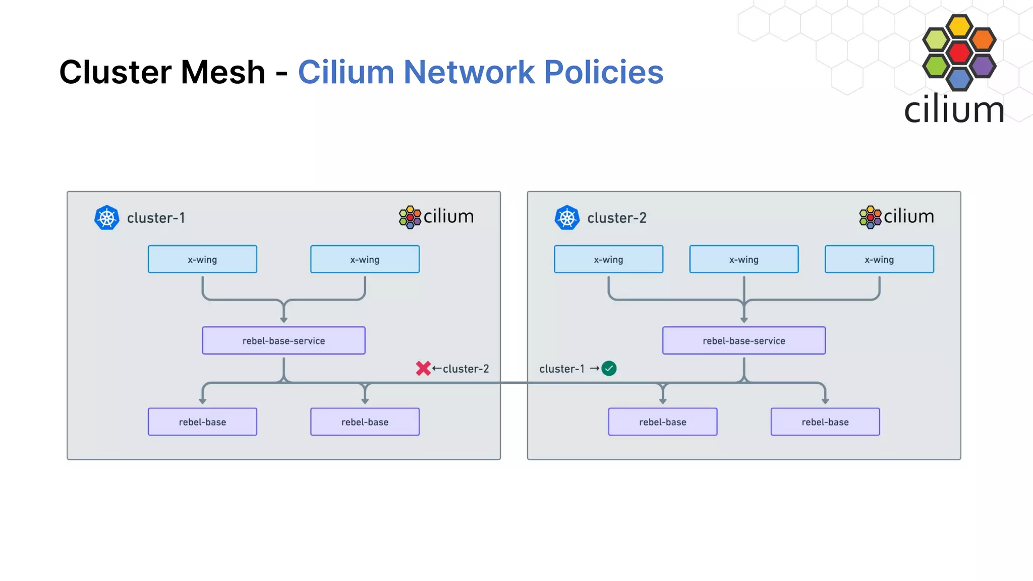 Enhancing Network and Runtime Security with Cilium and Tetragon by ...