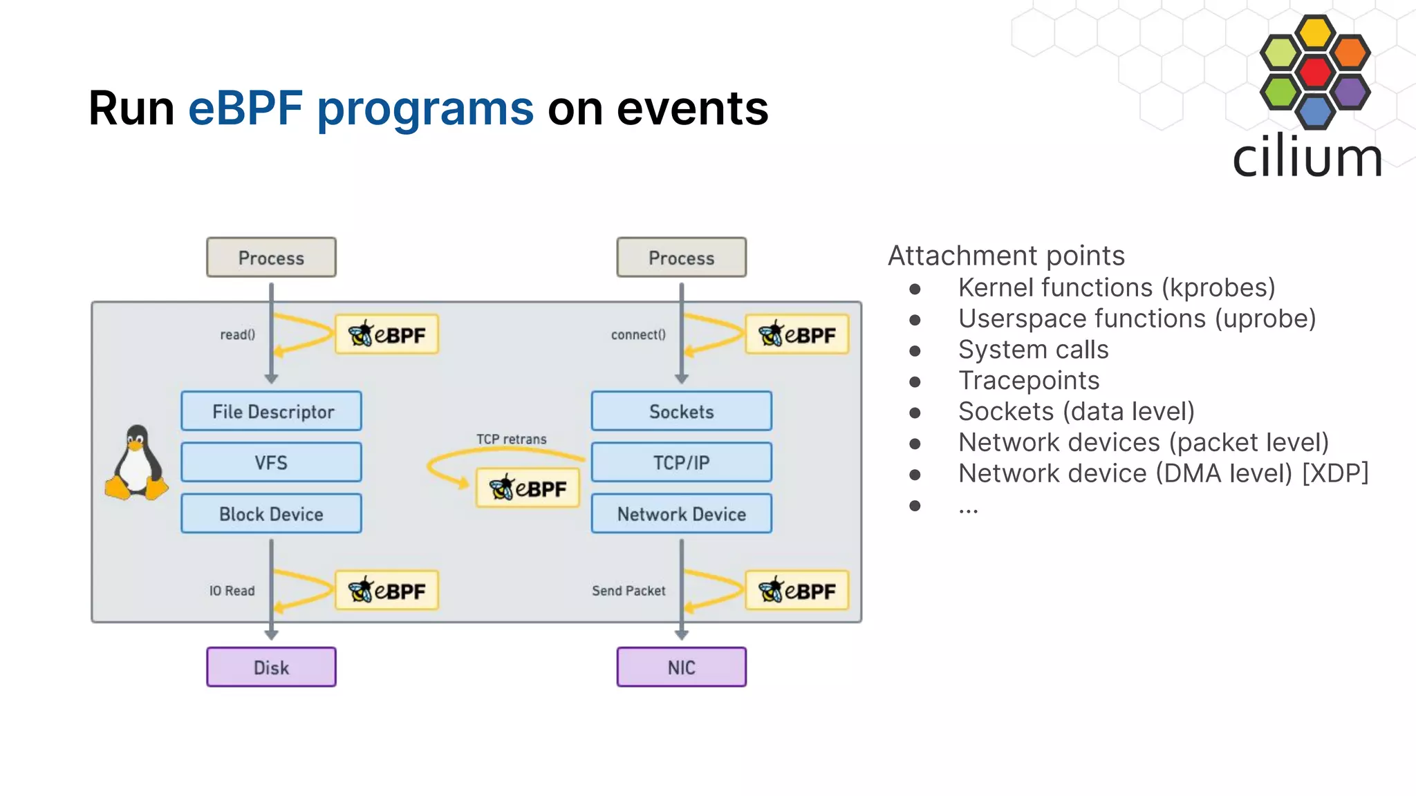 Enhancing Network and Runtime Security with Cilium and Tetragon by Raymond De Jong | PDF ...