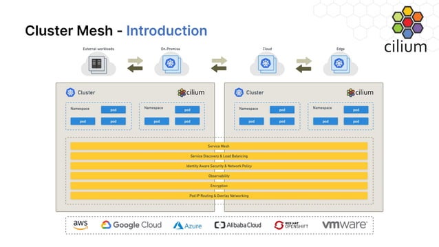 Enhancing Network and Runtime Security with Cilium and Tetragon by ...