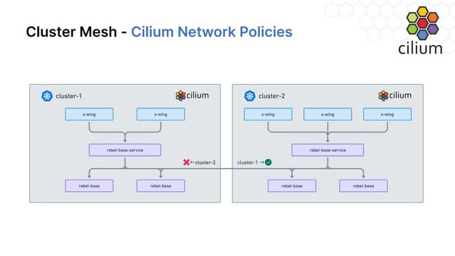 Enhancing Network and Runtime Security with Cilium and Tetragon by ...