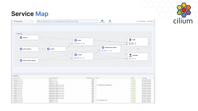 Enhancing Network and Runtime Security with Cilium and Tetragon by ...