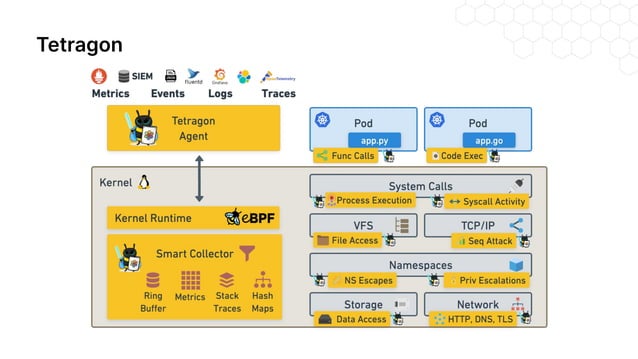Enhancing Network and Runtime Security with Cilium and Tetragon by ...
