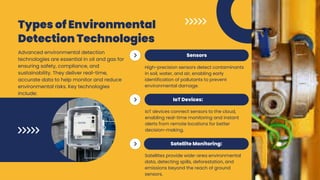 Boosting Oil & Gas Efficiency with Advanced Environmental Monitoring ...