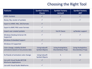 Enhancing operator effectiveness with Symbol Factory | PPTX