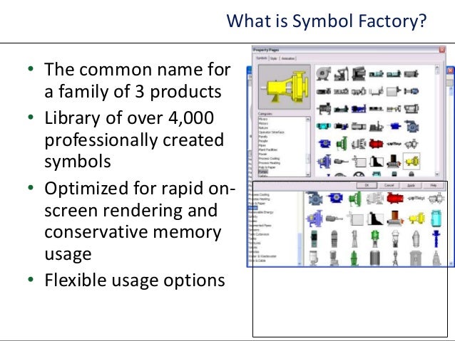 Enhancing operator effectiveness with Symbol Factory