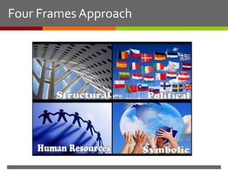 Enhancing organizational conflict consulting effectiveness | PPT