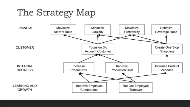 Enhancing Organizational Performance Through Integrated Erp Based Balanced Scorecard Pdf