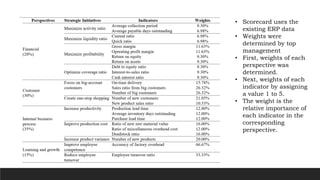 Enhancing Organizational Performance Through Integrated ERP-Based ...