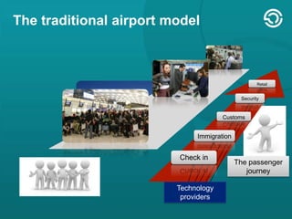 Enhancing Passenger Experience Through Real Time Process Monitoring | PPTX
