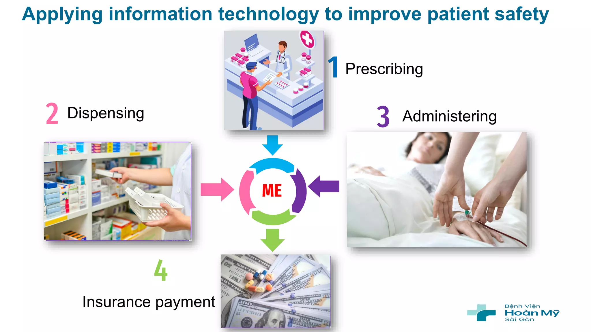 Enhancing Patient Safety-HMSG-Thu Ba-Eng-V1.pdf