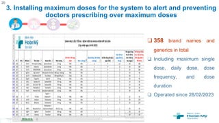 Enhancing Patient Safety-HMSG-Thu Ba-Eng-V1.pdf