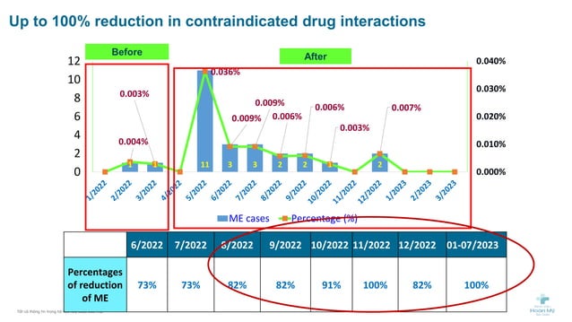 Enhancing Patient Safety-HMSG-Thu Ba-Eng-V1.pdf