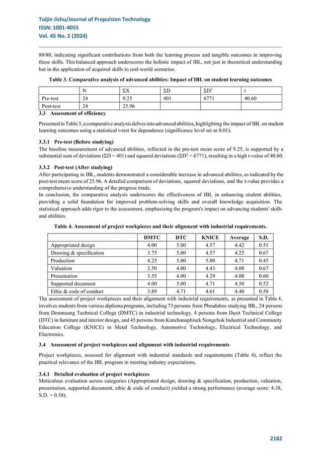 Enhancing Problem-Solving Proficiency through Industrial-Based Learning for | PDF