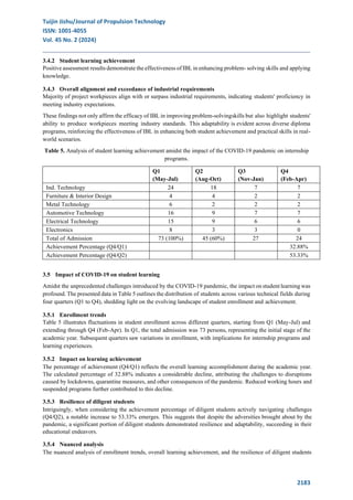 Enhancing Problem-Solving Proficiency through Industrial-Based Learning ...