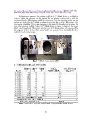 Enhancing productivity by elimination of hole offset rejection of an ...
