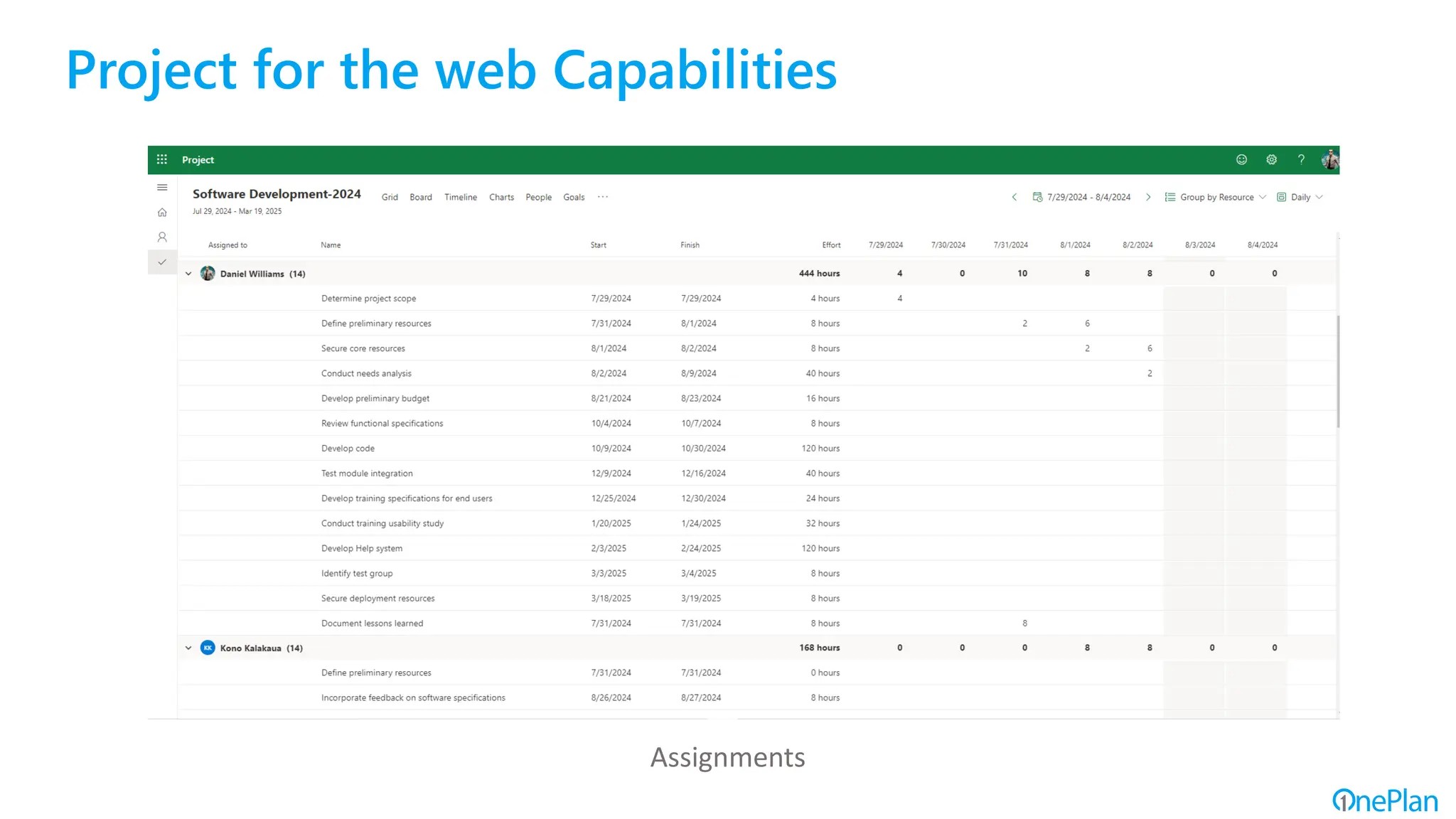 Enhancing Project Portfolio Management with Microsoft Planner, the ...
