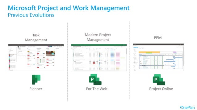 Enhancing Project Portfolio Management with Microsoft Planner, the ...