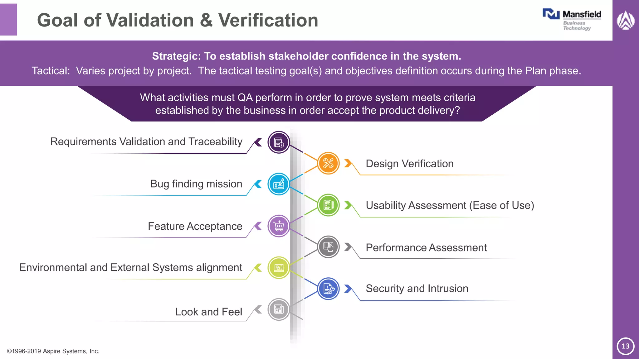 Enhancing QA Strategy to Achieve Agile Quality Engineering | PPT Enhancing QA Strategy to Achieve Agile Quality Engineering | PPT