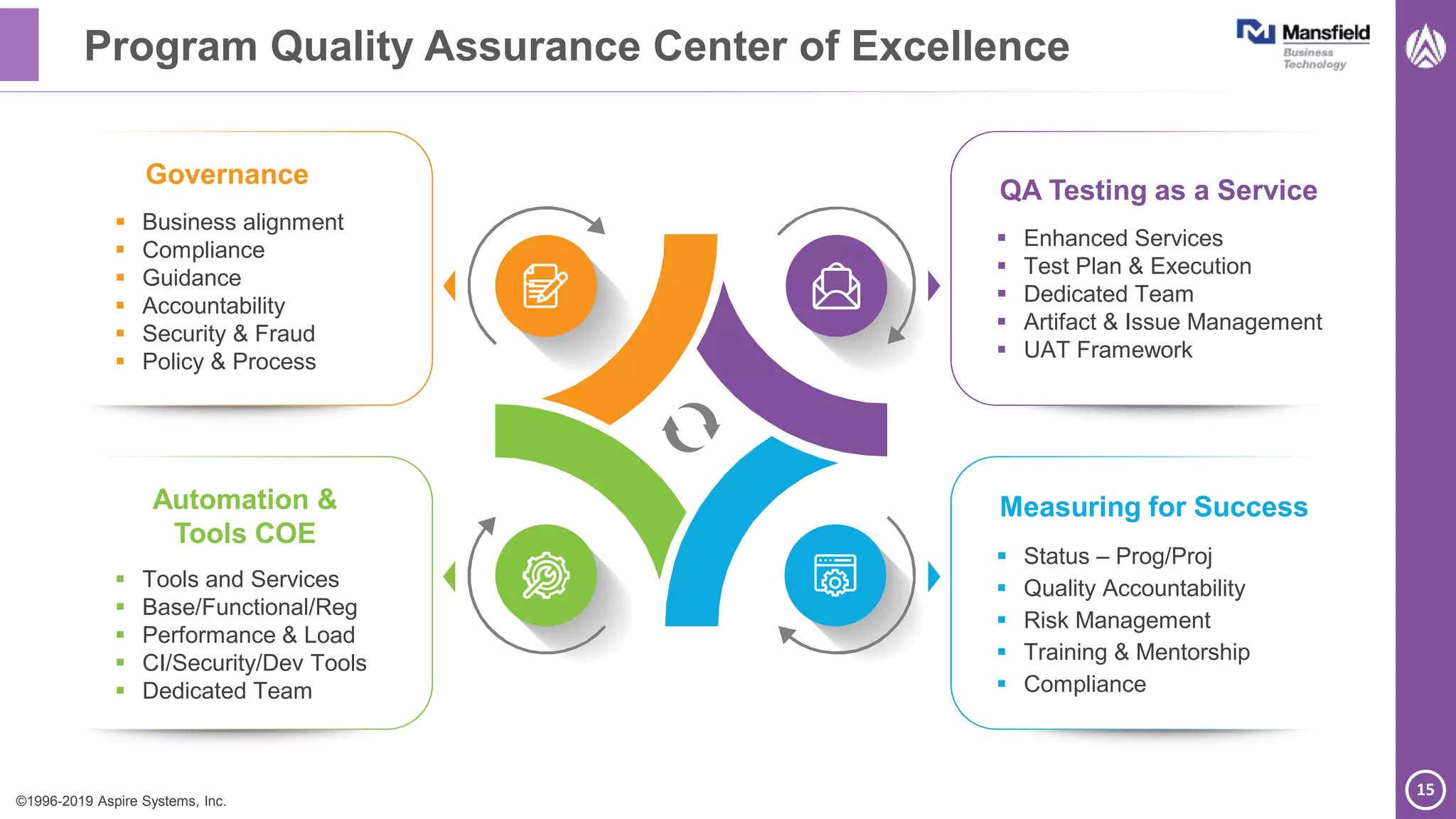 Enhancing QA Strategy to Achieve Agile Quality Engineering | PPT Enhancing QA Strategy to Achieve Agile Quality Engineering | PPT