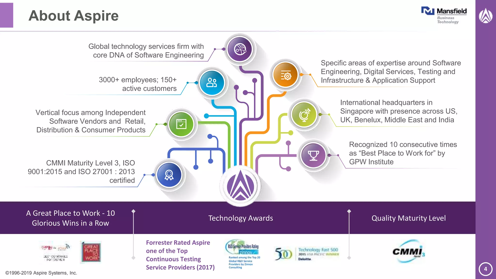 Enhancing QA Strategy to Achieve Agile Quality Engineering | PPT Enhancing QA Strategy to Achieve Agile Quality Engineering | PPT