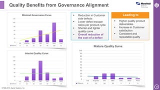 Enhancing QA Strategy to Achieve Agile Quality Engineering | PPT
