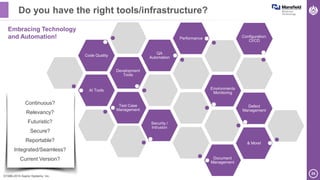 Enhancing QA Strategy to Achieve Agile Quality Engineering | PPT