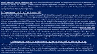 Enhancing Quality Control with Statistical Process Control (SPC) in the ...
