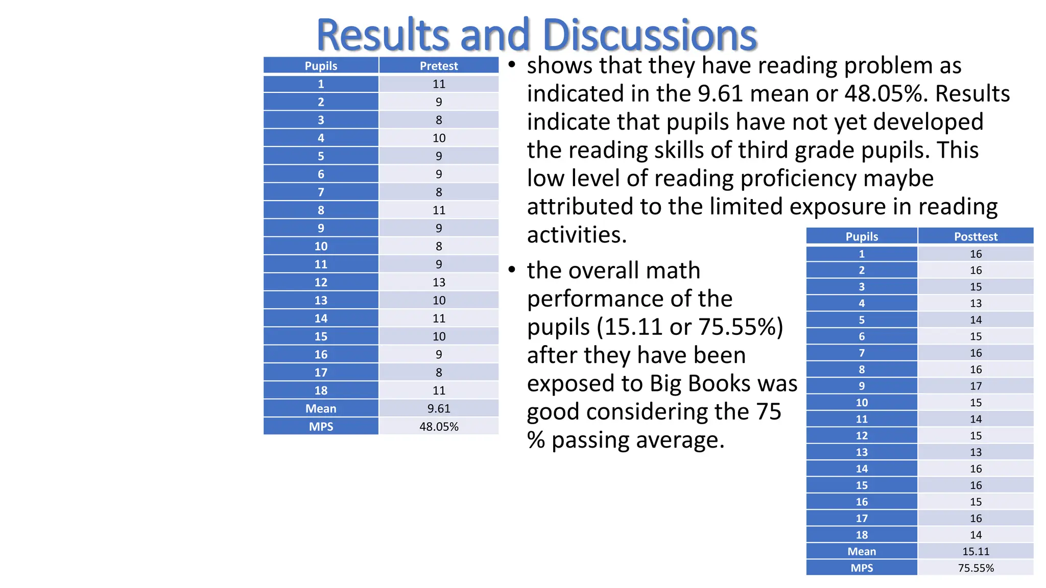 ENHANCING THE READING SKILLS OF GRADE THREE PUPILS THROUGH BIG BOOKS | PPTX