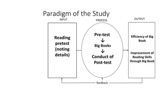 ENHANCING THE READING SKILLS OF GRADE THREE PUPILS THROUGH BIG BOOKS | PPTX