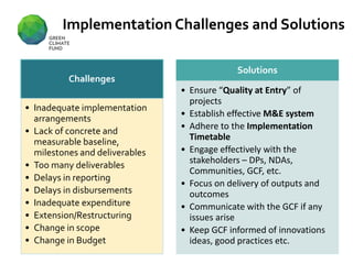 9.2.2 Regional TEM-A Part III | PPT