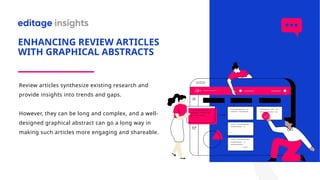 Enhancing review articles with graphical abstracts | PPTX