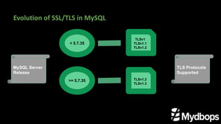 Enhancing Security of MySQL Connections using SSL certificates | PDF