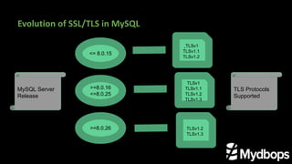 Enhancing Security of MySQL Connections using SSL certificates | PDF