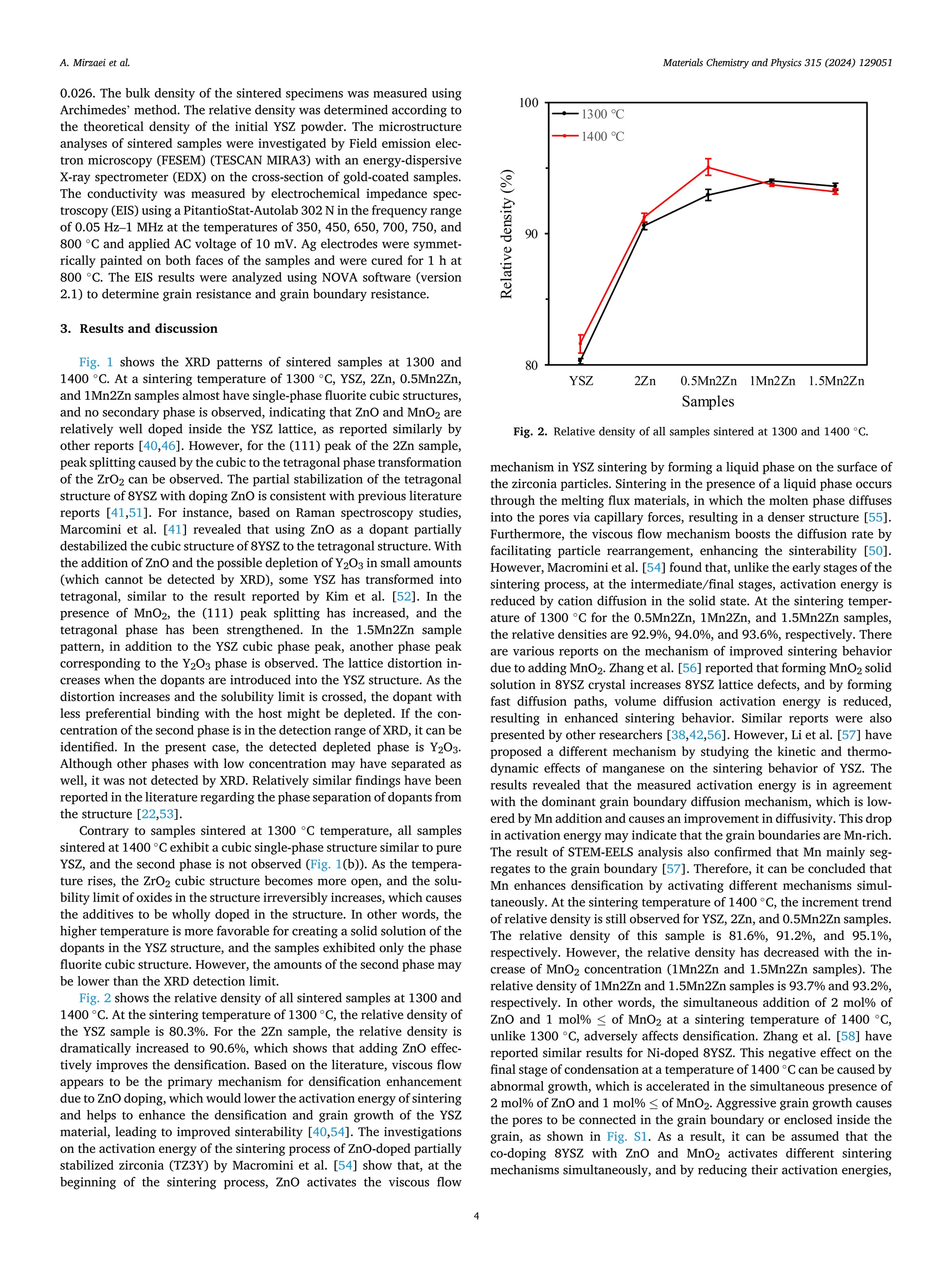 Enhancing sintering behavior and conductivity of YSZ electrolyte by co-doping of ZnO and MnO2.pdf