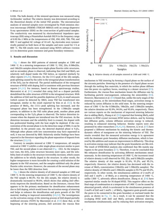 Enhancing sintering behavior and conductivity of YSZ electrolyte by co-doping of ZnO and MnO2 ...
