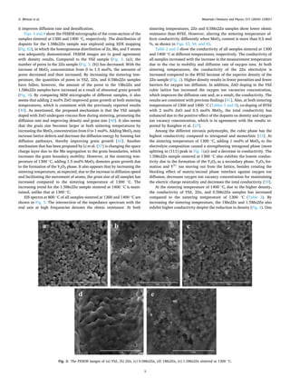 Enhancing sintering behavior and conductivity of YSZ electrolyte by co-doping of ZnO and MnO2 ...