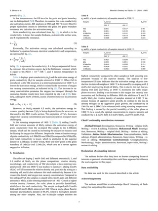 Enhancing sintering behavior and conductivity of YSZ electrolyte by co-doping of ZnO and MnO2 ...