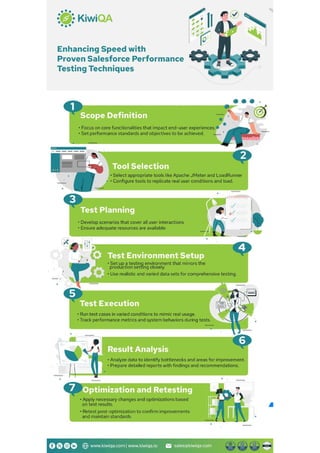 Enhancing Speed With Proven Salesforce Performance Testing Techniques.pdf