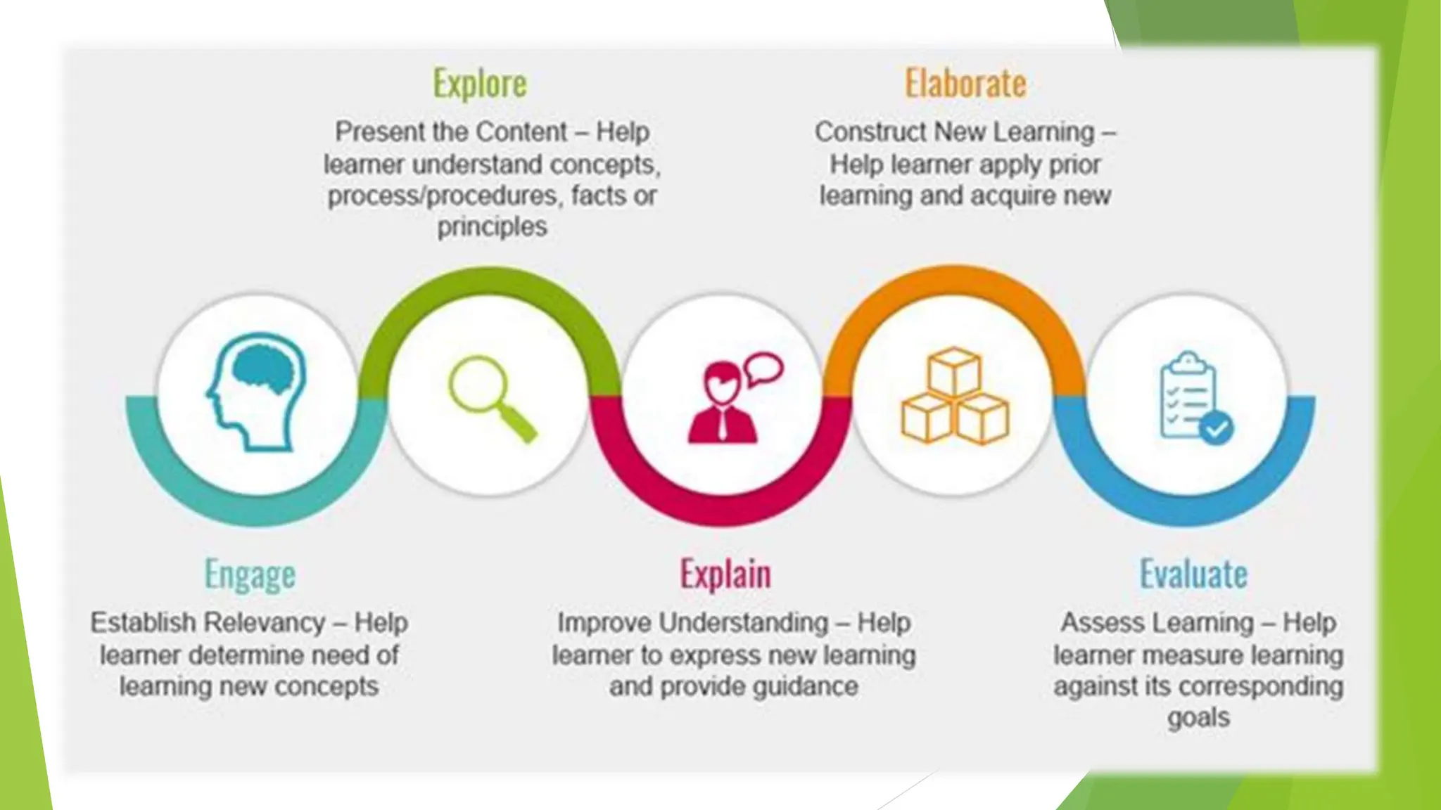 Enhancing Student Achievement Program (ESAP) Malir (IYS).pptx