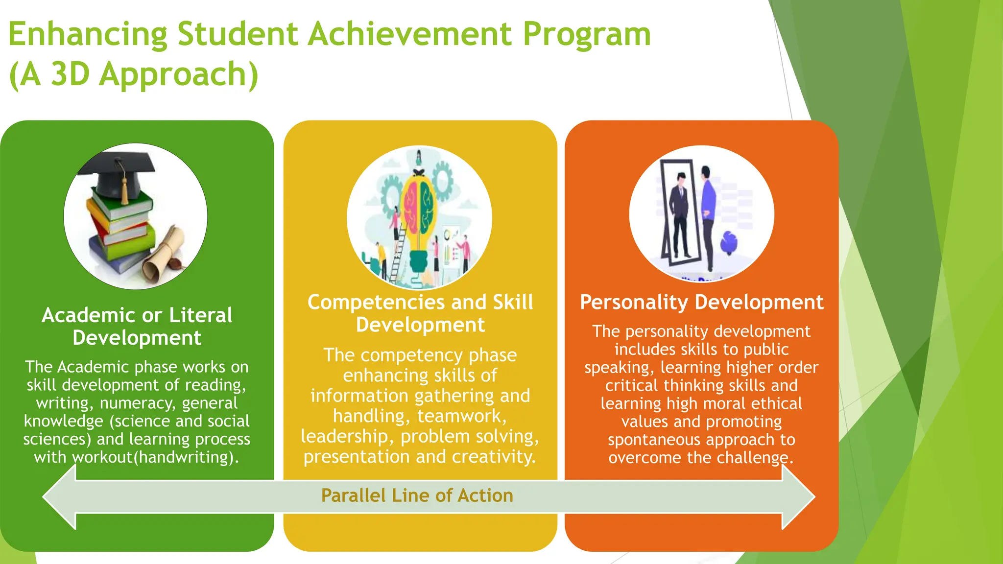 Enhancing Student Achievement Program (ESAP) Malir (IYS).pptx