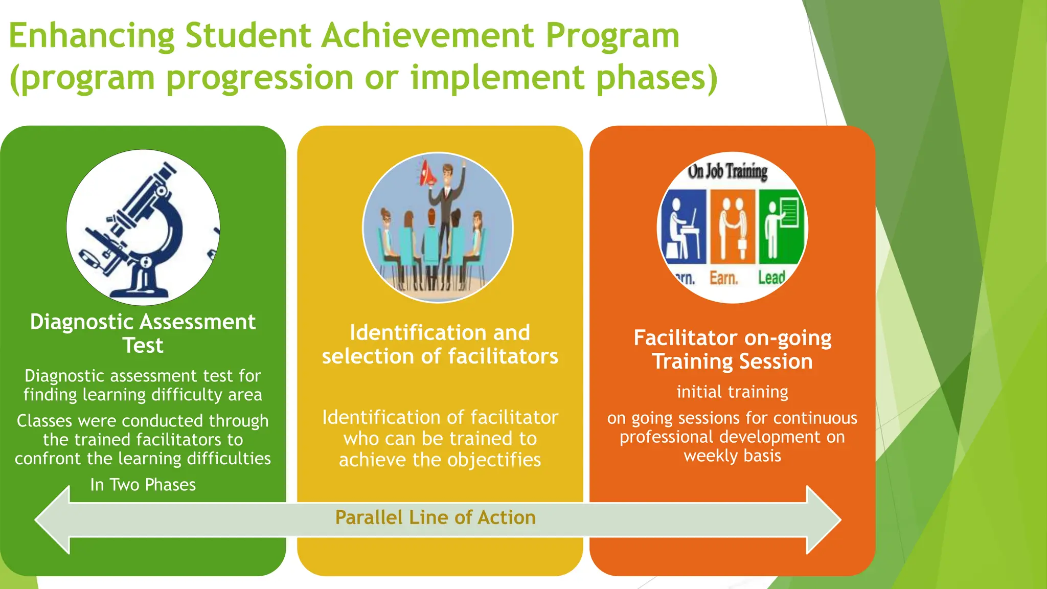 Enhancing Student Achievement Program (ESAP) Malir (IYS).pptx
