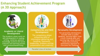 Enhancing Student Achievement Program (ESAP) Malir (IYS).pptx