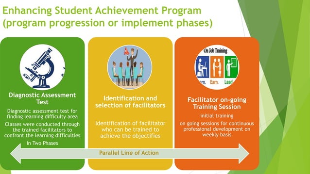 Enhancing Student Achievement Program (ESAP) Malir (IYS).pptx