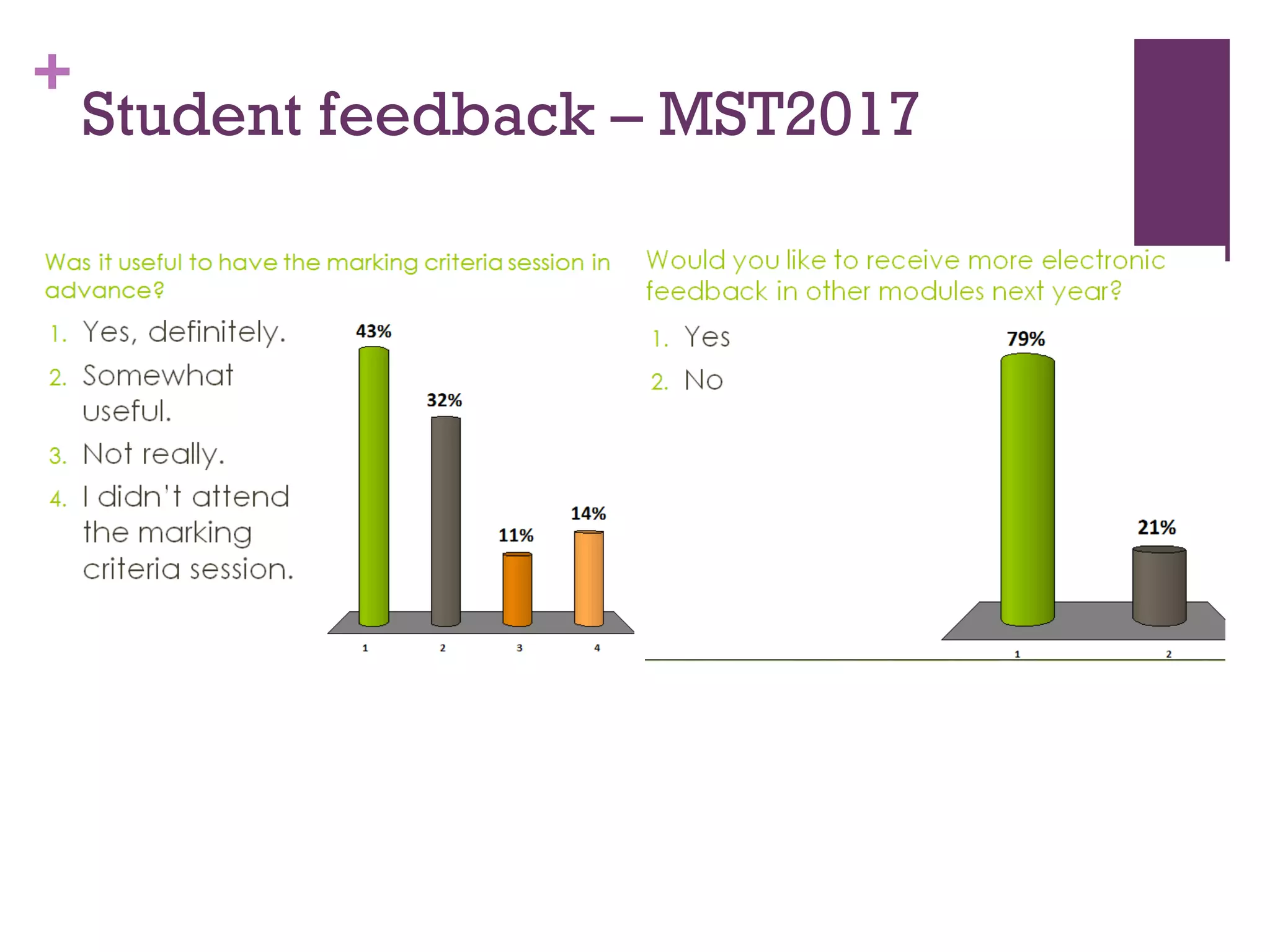 Enhancing student learning through innovative feedback | PPT