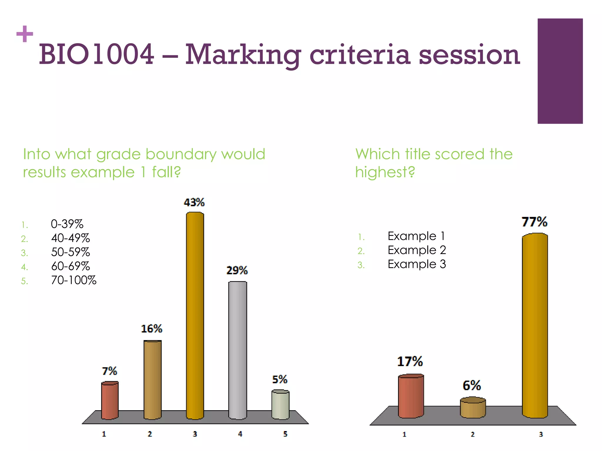 Enhancing student learning through innovative feedback | PPT