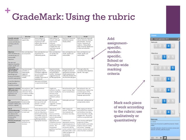 Enhancing student learning through innovative feedback | PPT