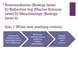 Enhancing student learning through innovative feedback | PPT