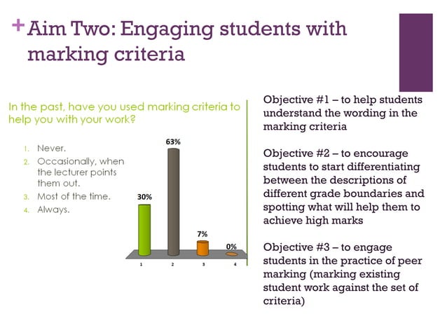 Enhancing student learning through innovative feedback | PPT