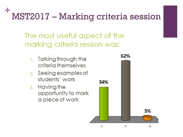 Enhancing student learning through innovative feedback | PPT