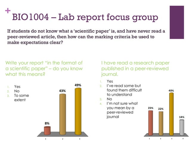 Enhancing student learning through innovative feedback | PPT